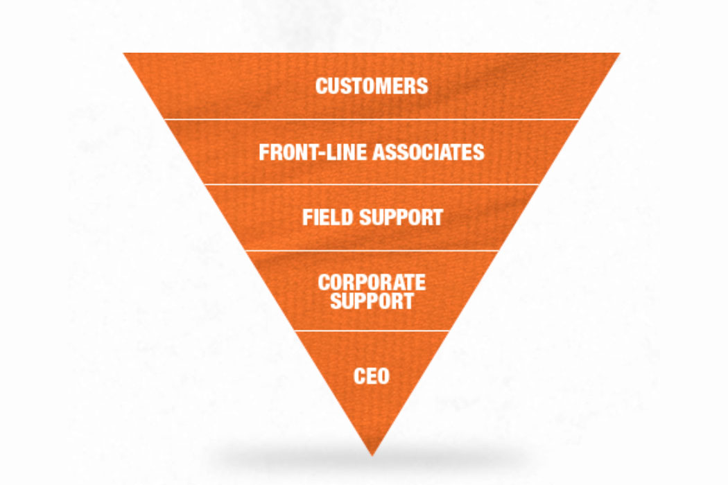 An End-Of-School Reminder About Putting Customers First - Walt Rakowich